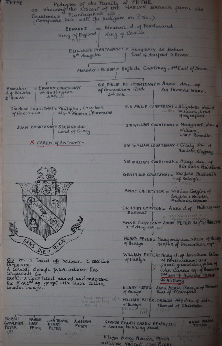 The Peter Family and the ‘hedgehog letter’ – Nugents of Antigua